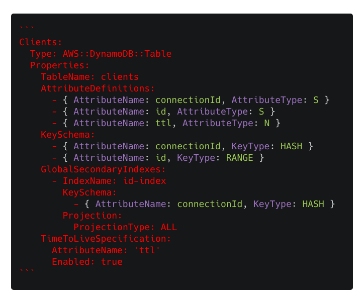 How To Leverage Graphql To Implement Subscriptions Over Web Sockets On Aws 